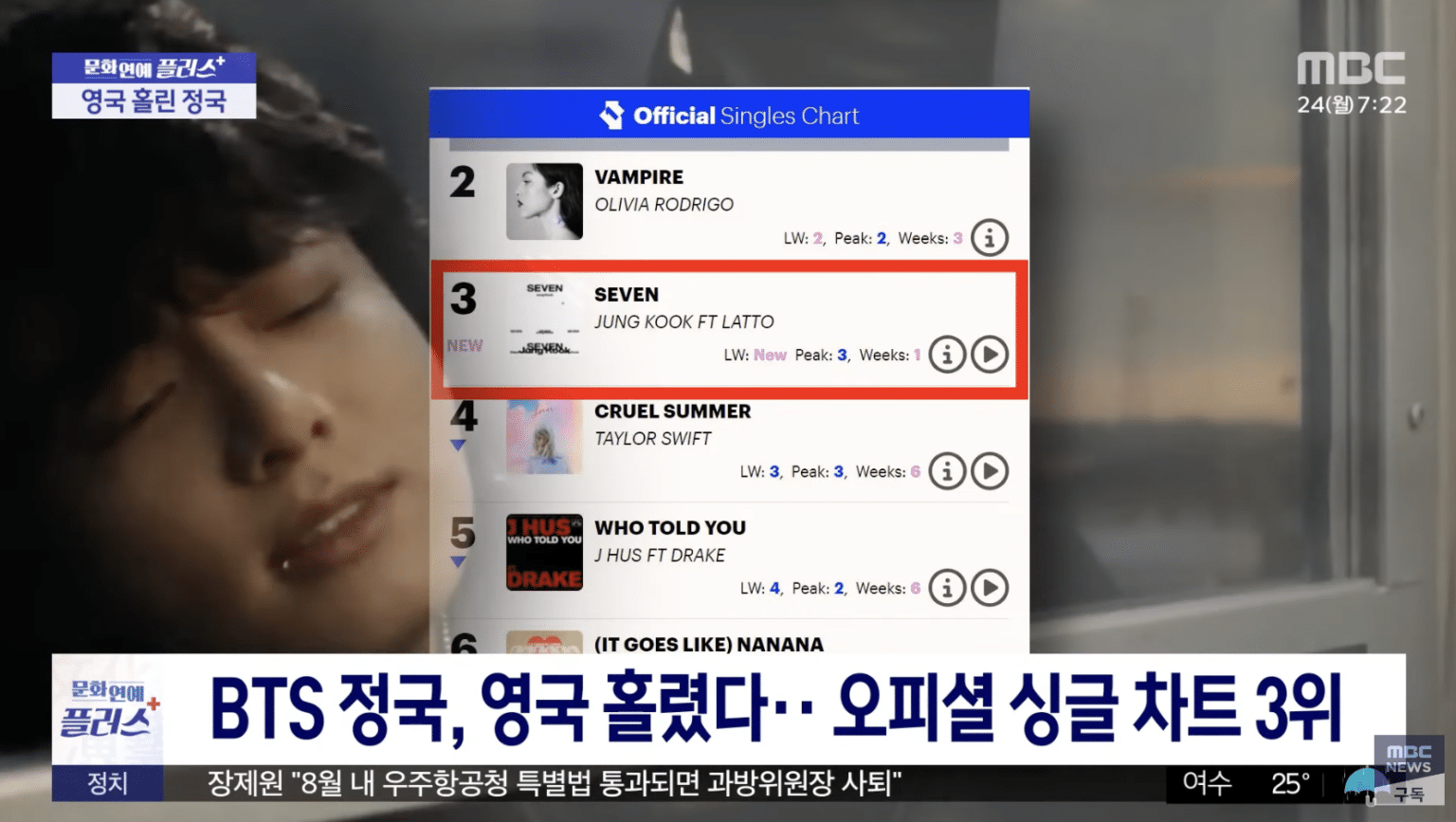 BTS ジョングク 「SEVEN」快進撃！世界が驚いた記録をまとめてみた - DANMEE ダンミ